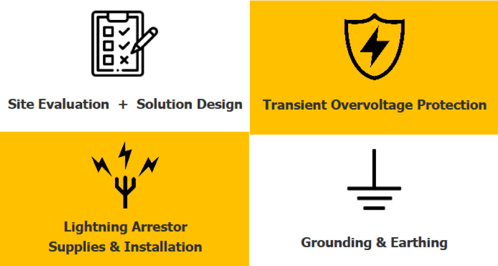 Best Lightning Protection System in Malaysia by TAKO since 1979 - Total ...